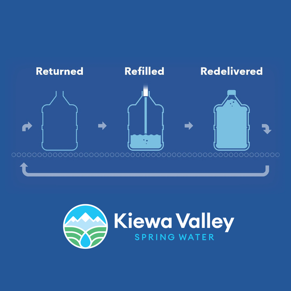 Spring Water (15L Returnable) – Kiewa Valley Spring Water