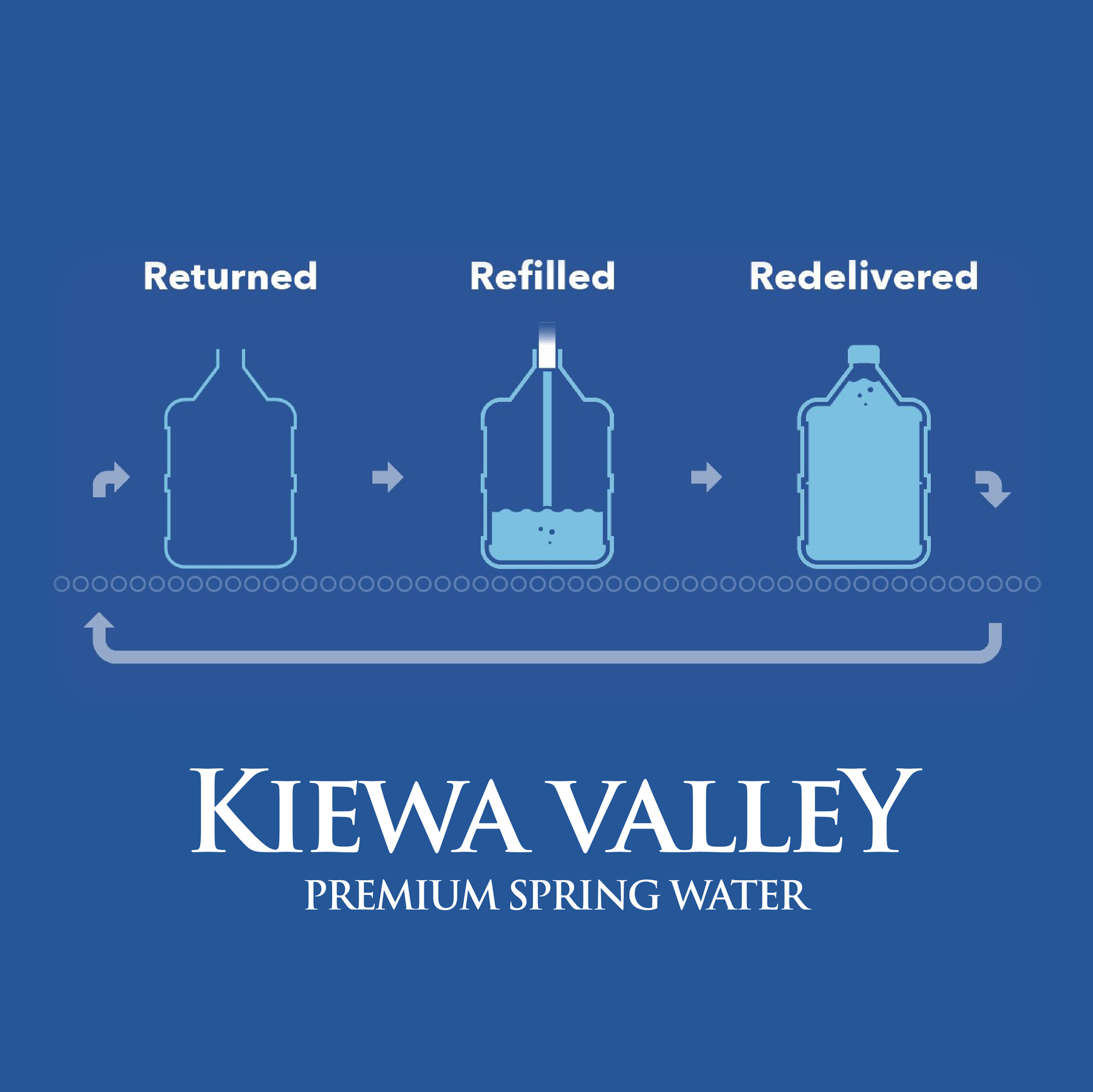 Spring Water | Bottled Spring Water, 15L Spring Water & More - Buy Now